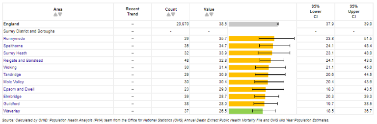 JSNA Multiple Disadvantage | Surrey-i