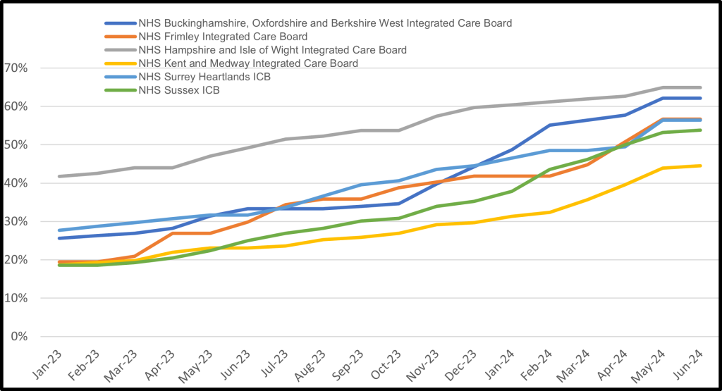 Armed Forces Community | Surrey-i