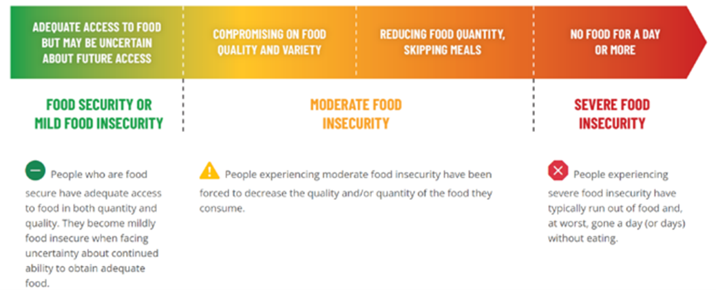 Food and Health | Surrey-i