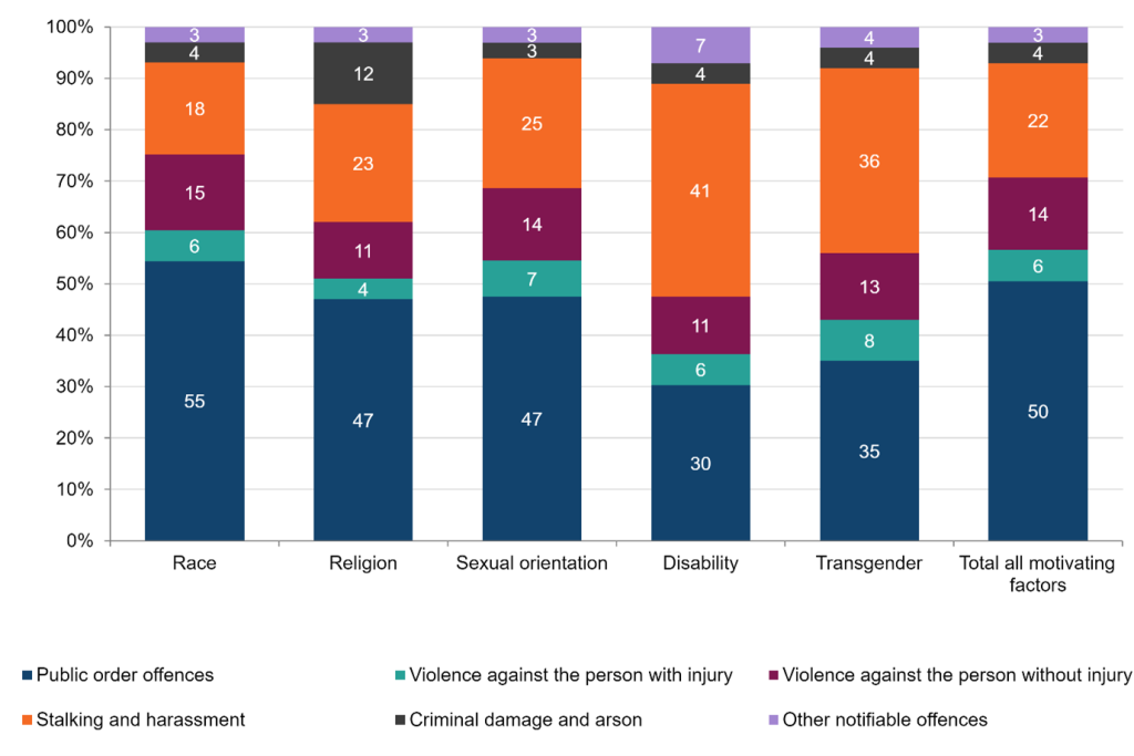 Community Safety | Surrey-i