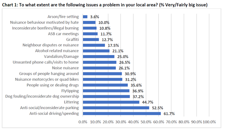 Community Safety | Surrey-i