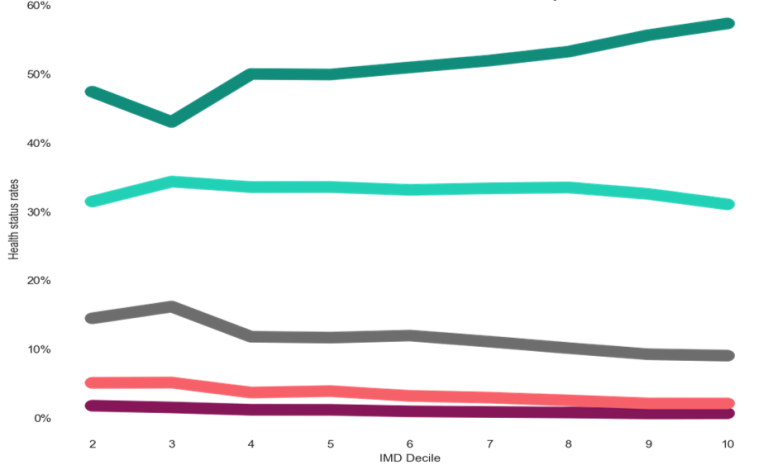 Place Packs – East Surrey | Surrey-i